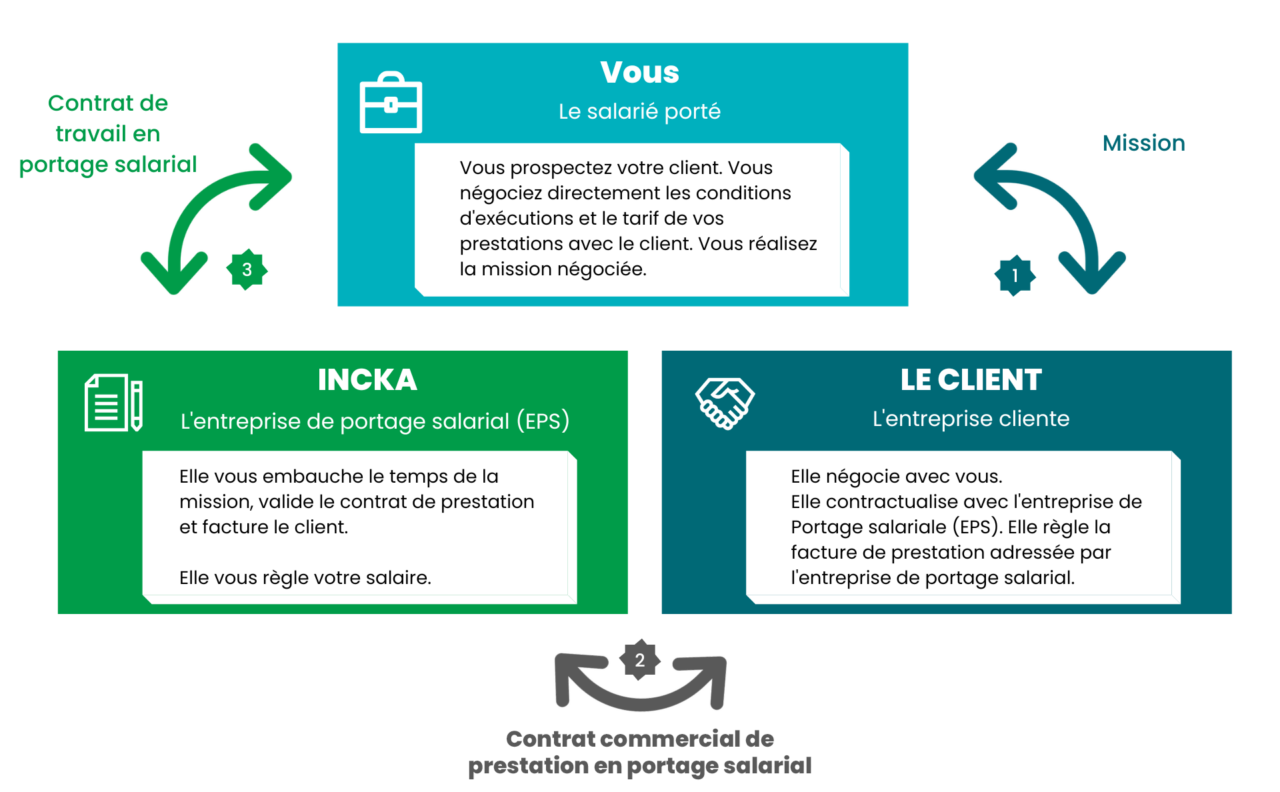 Accueil - Incka by Astek